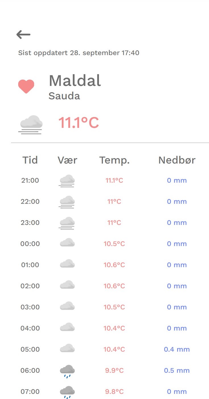 Julian Ammouche Ottosen